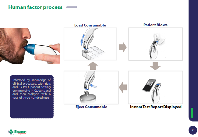 Rapid Breath Test Device – Examin Diagnostics